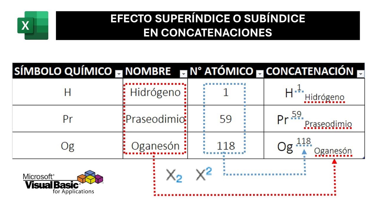 Efecto superíndice o subíndice a determinadas palabras en texto ...