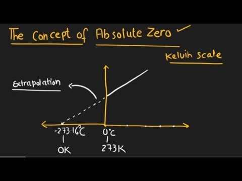 THE CONCEPT OF ABSOLUTE ZERO ? ll ORIGIN OF KELVIN SCALE - YouTube
