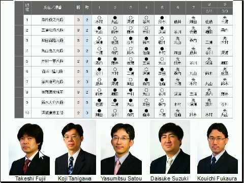 How to play Shogi(将棋) -Lesson#23- Shogi World (Professional Players ...