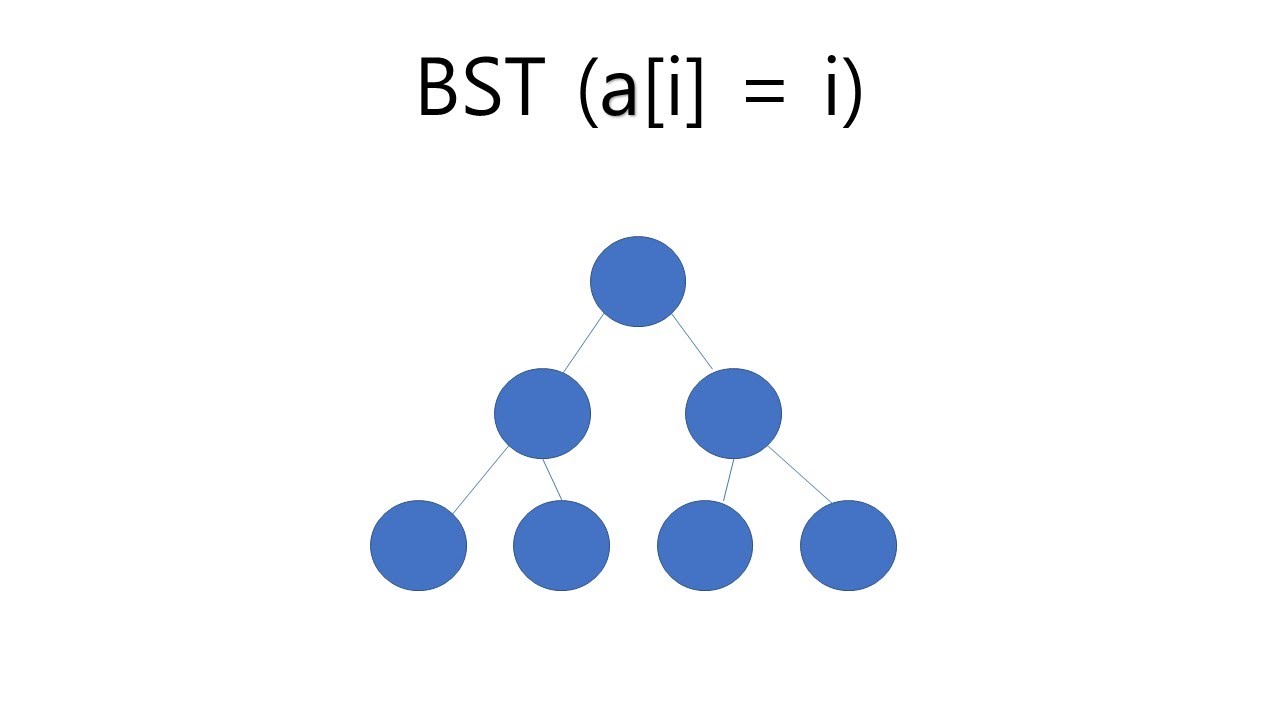 BST(Binary Search Tree)설명 - YouTube