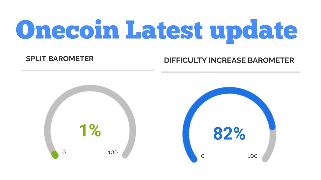 Onecoin Latest update Spilt Barometer 100% - YouTube