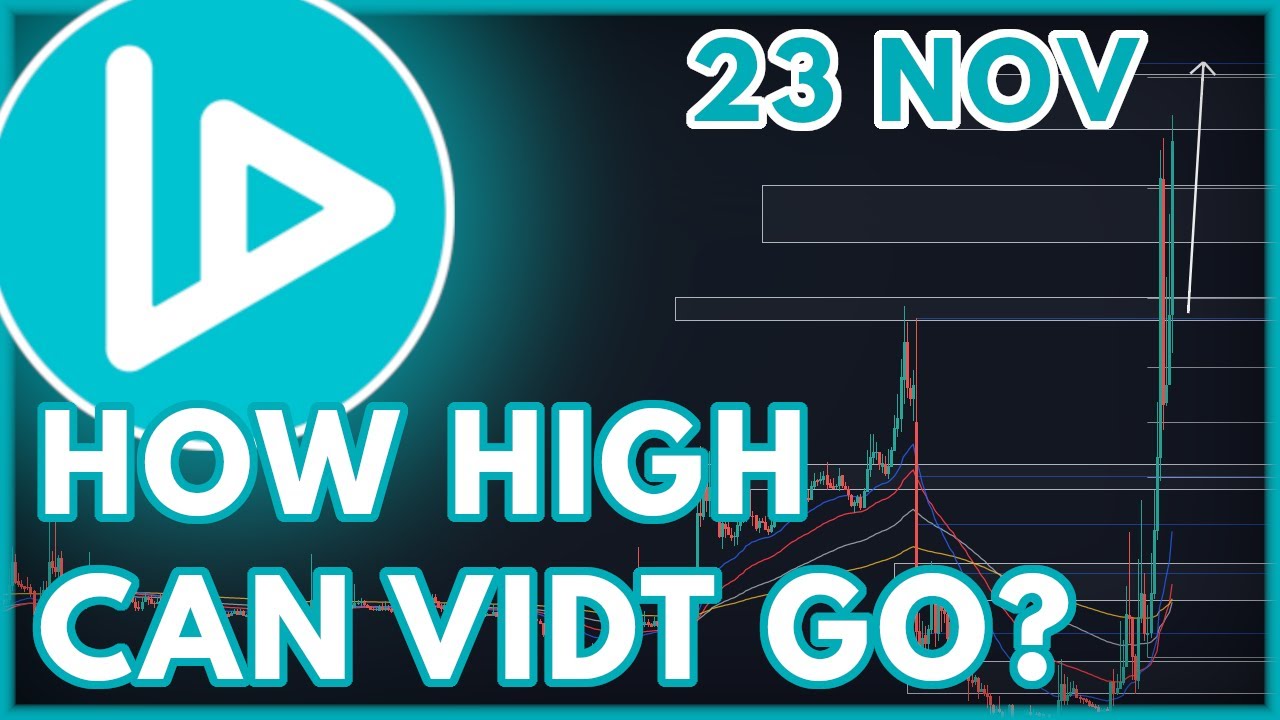 VIDT PARABOLIC RALLY UPDATE! | VIDT PRICE PREDICTION & NEWS 2022! - YouTube