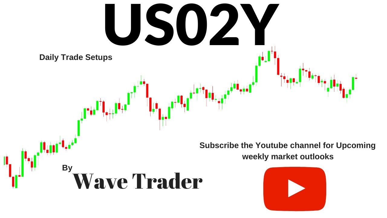 US02Y is setting up for crash( Setup) - YouTube