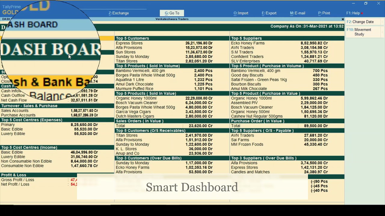 Tally Prime: Smart Dash Board - YouTube