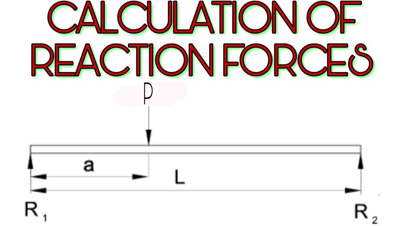 Calculation of Reaction forces for simply supported beams - YouTube
