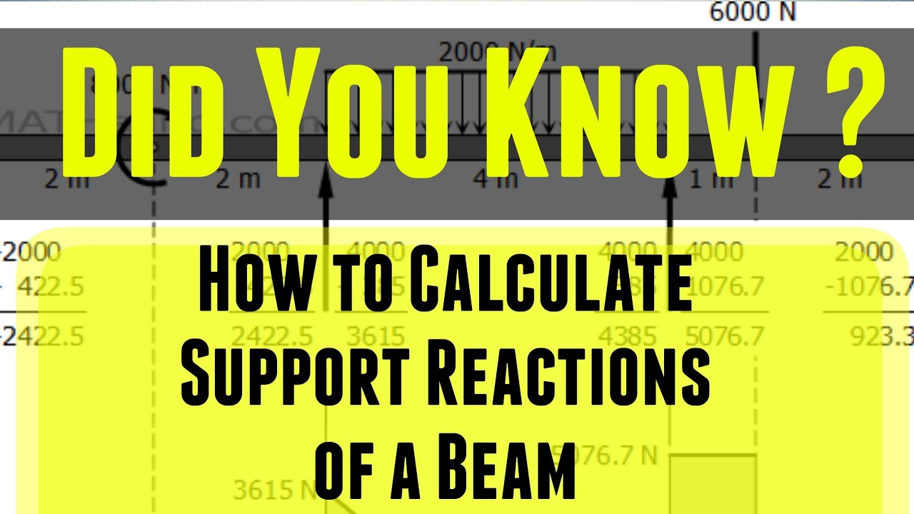 Beam Reactions | How to Calculate Support Reaction of a Simply ...