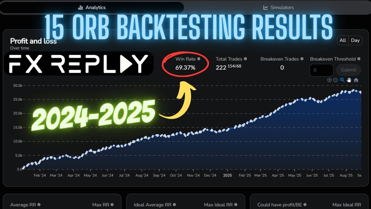 15 Minute ORB Strategy Backtesting Results on FXReplay MNQ | 70% Win ...