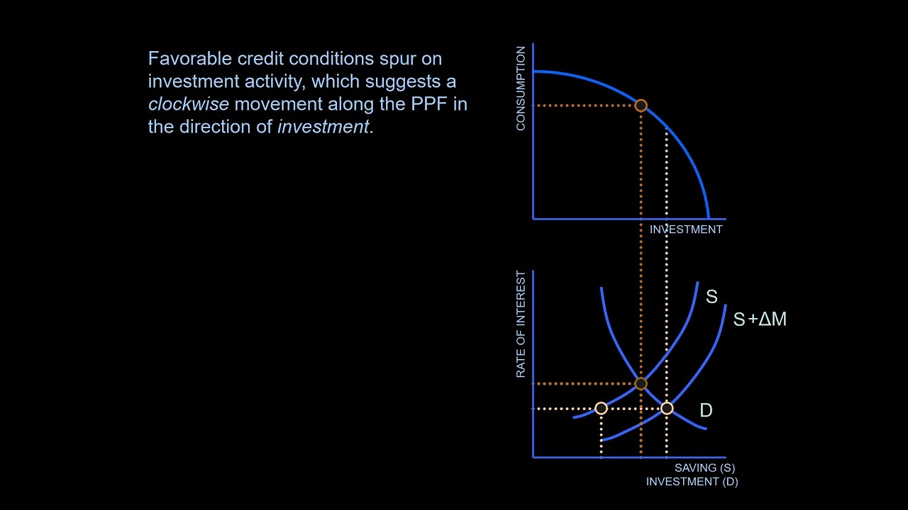 Tutorial 2 - The Austrian Business Cycle Theory - YouTube