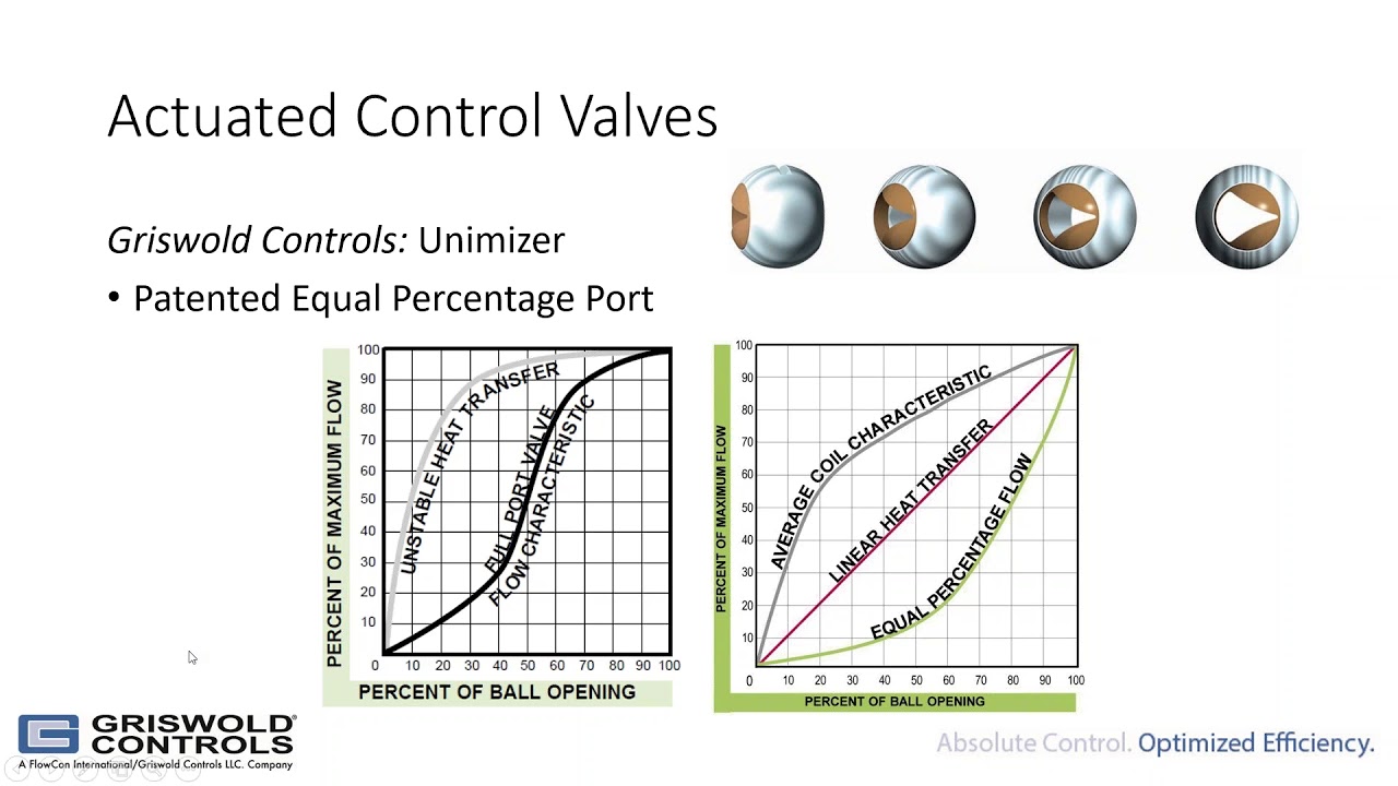 Actuated Valve Training - YouTube