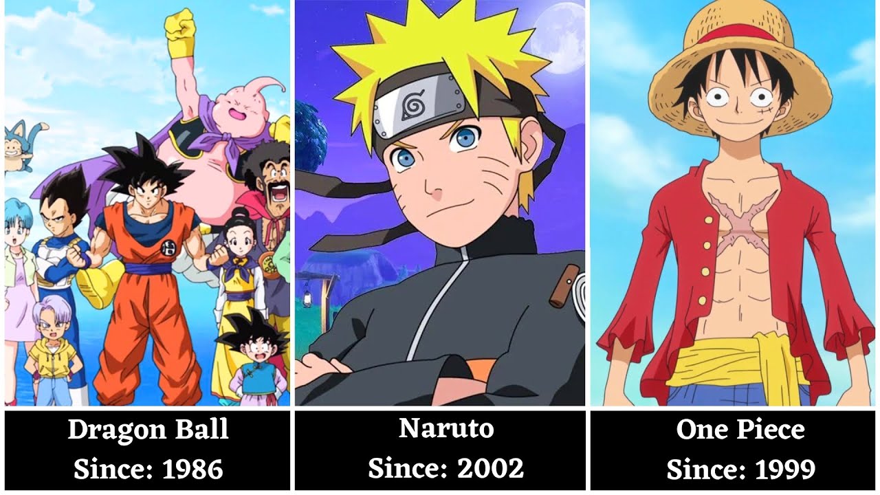 Year of World's Best Anime Releases | Demon Slayer | Naruto | OnePiece ...