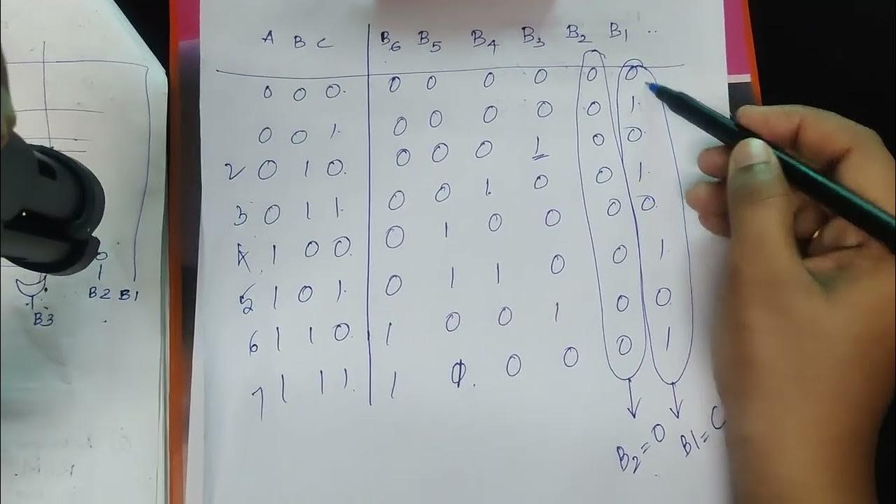 #logic system design#module-5#part-3 - YouTube