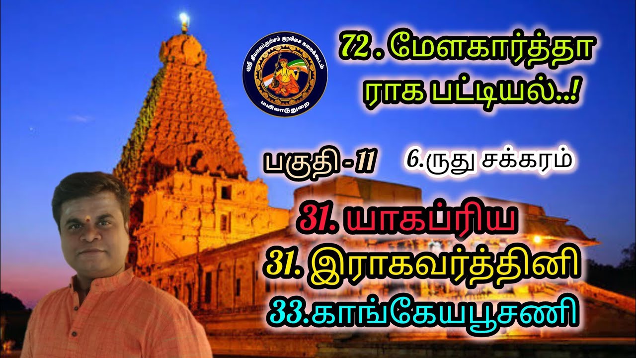 Part.11 72 mela karththa ragam rudhu chakkaram yagapriya to ...