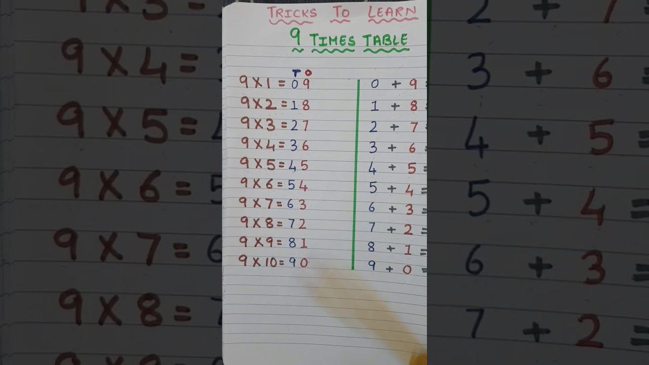 Tricks To Learn 9 Times Table YouTube Tricks To Learn 9 Times Table YouTube
