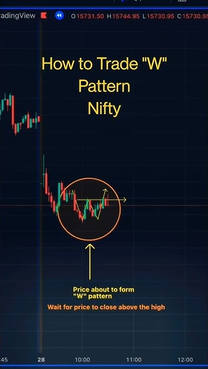 How to Trade "W" Pattern Nifty 28 June 2022 - YouTube