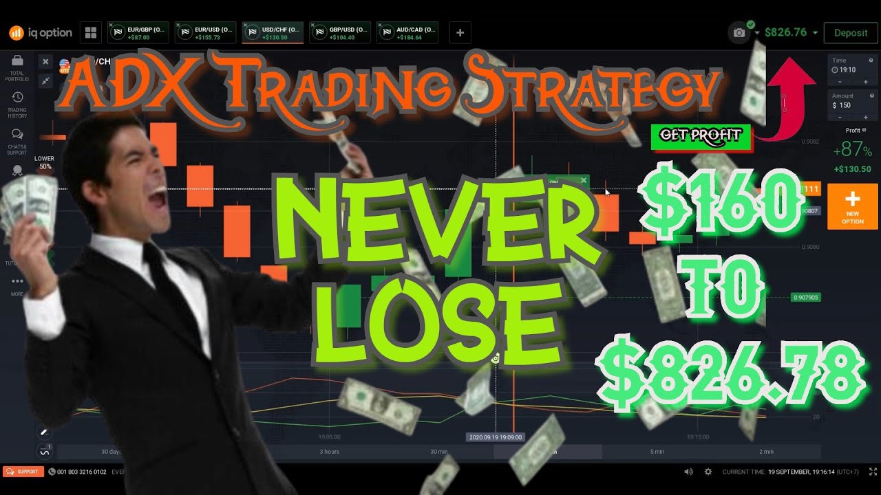 ADX Trading Strategy - How To Use The ADX Indicator - YouTube