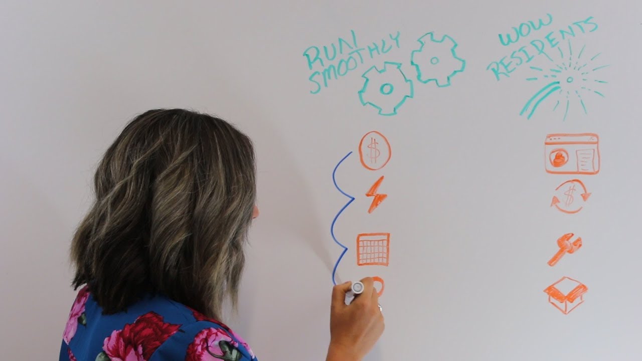 Whiteboard Wednesday - 83 - MRI Living - Run Smoothly and Wow Residents ...