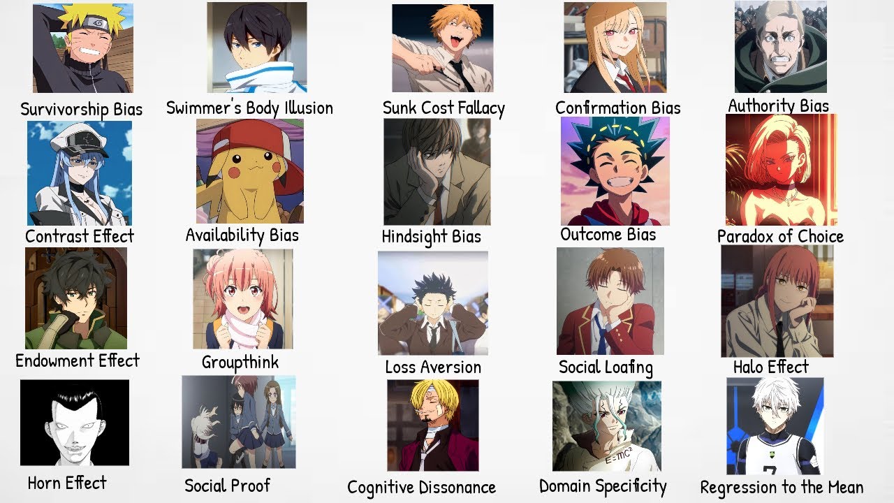 Every Cognitive Bias Explained Using ANIME in Under 8 Minutes... (Part ...