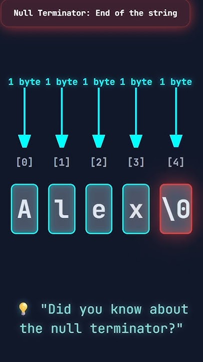 💡 How C++ Stores Strings in Memory! | Memory View of a String - YouTube