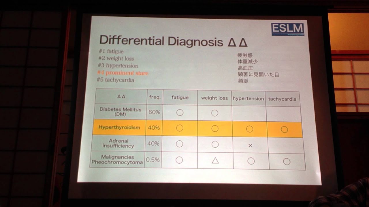 ESLM lesson2, Biochemistry - YouTube