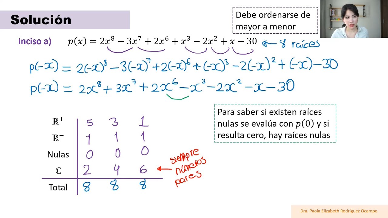 Clase 19 Álgebra. Polinomios - Regla de los signos de Descartes - YouTube
