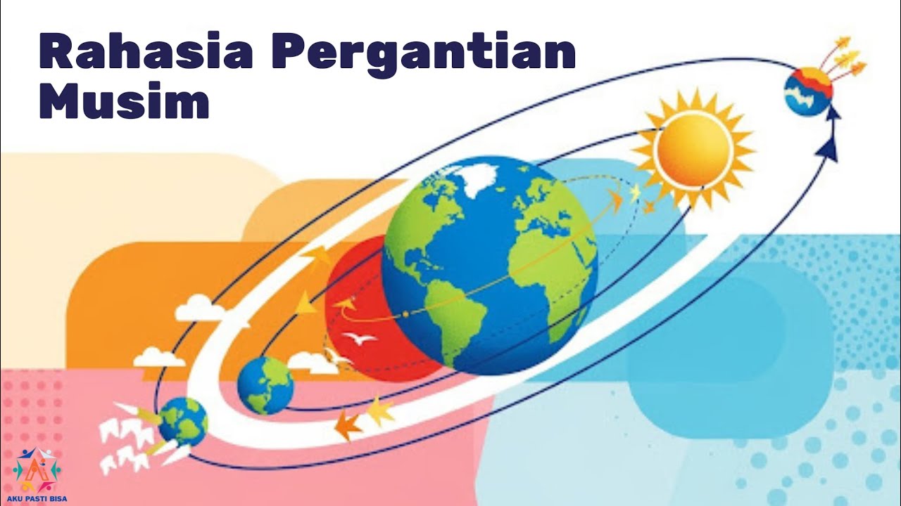 Mengapa Ada Musim Panas, Gugur, Dingin & Semi?” #faktaluarangkasa # ...