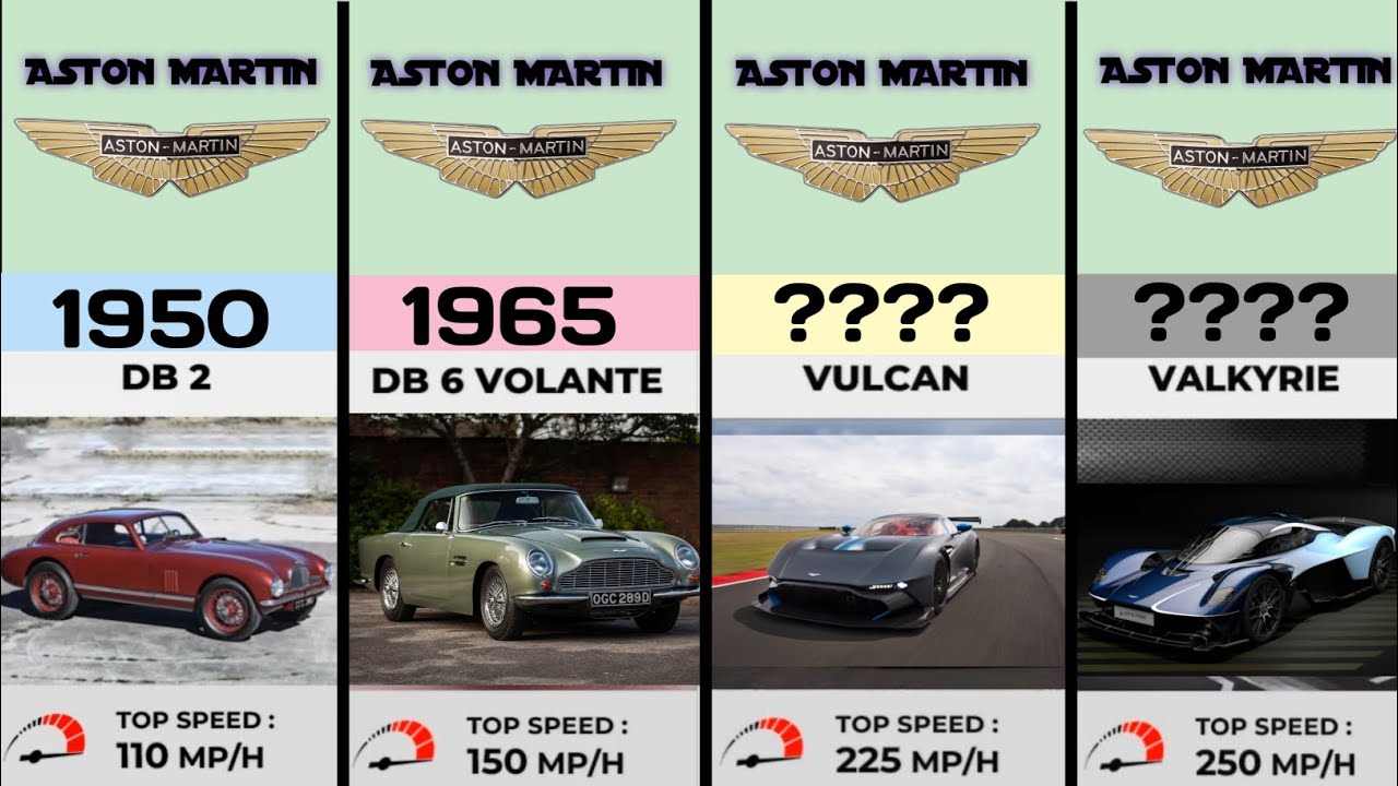 ASTON MARTIN CAR EVOLUTION COMPARISON VIDEO (1950~2023) - YouTube