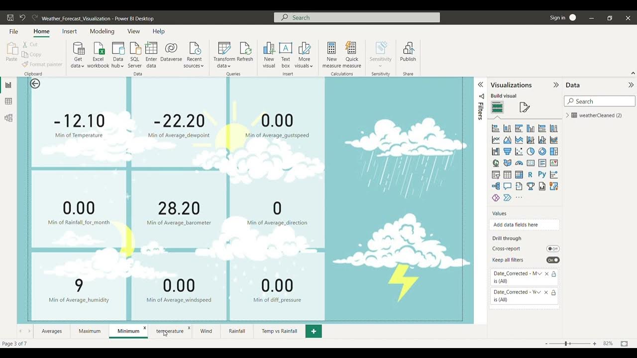 Weather Forecast Visualization - Power BI - YouTube