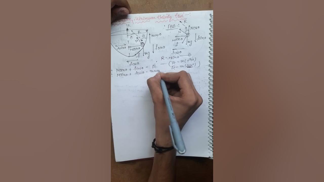 Maximum and Minimum Velocity Case:-Parabola | Irodov Question | Circular Motion Dynamics | NLM ...