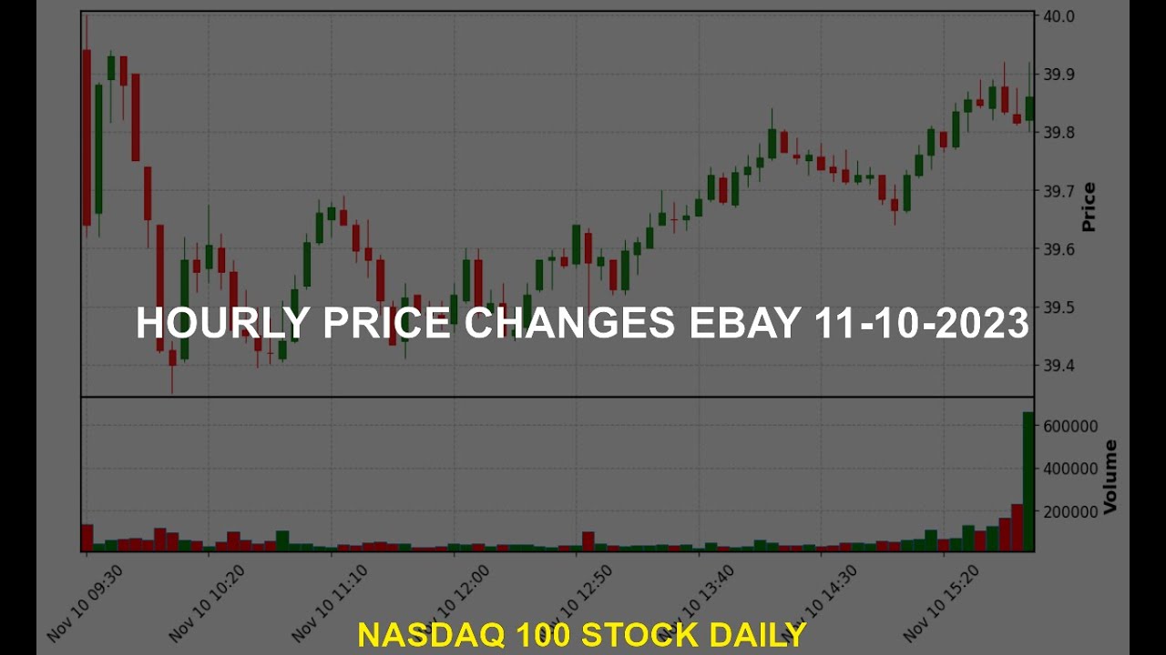 eBay Inc. EBAY Stock Price Analysis Today - YouTube
