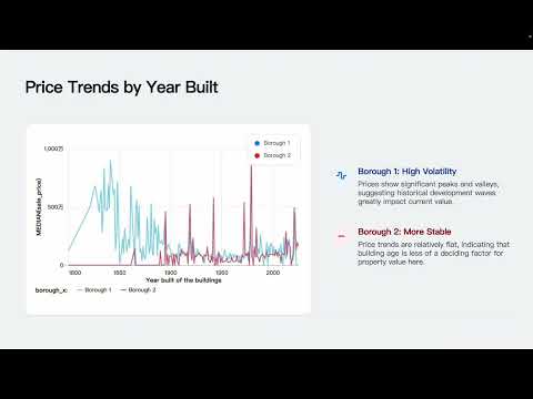 DATA I/O NYC Housing Sales Analysis-Tina He