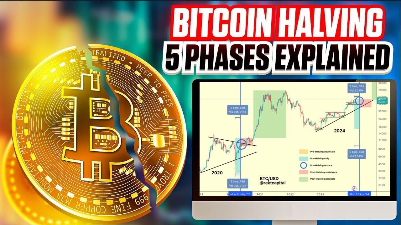 5 Phases of the Bitcoin Halving - Pre Halving Rally Phase Begins - YouTube