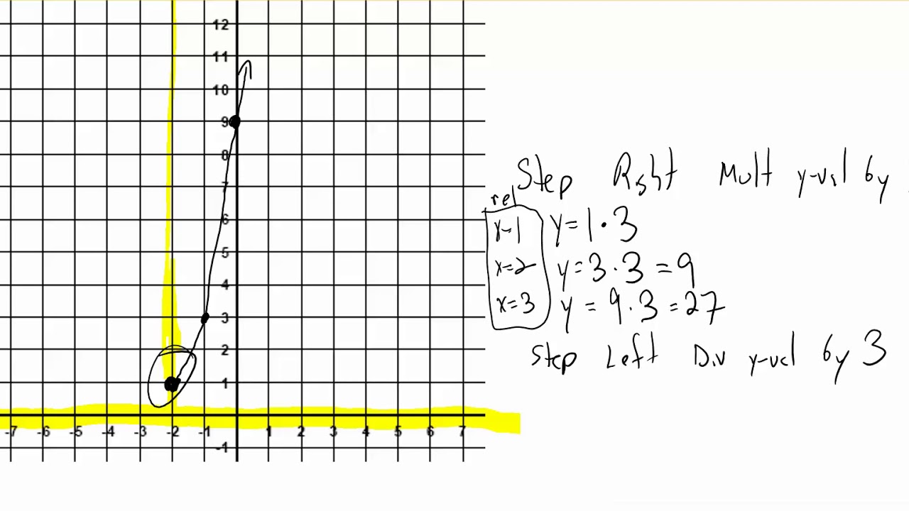 Math 113 - Lesson 19 Example 3 - YouTube