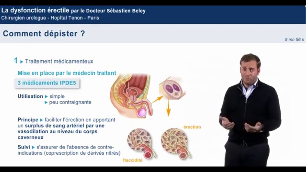 Dysfonction érectile et troubles de l'érection: Que faut il savoir de ...