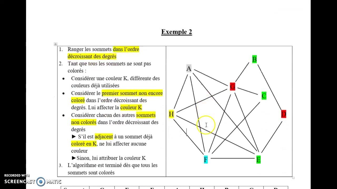 Graphes : coloration 3/3. Algorithme de Welsh-Powell - YouTube