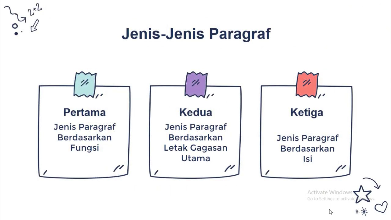 Materi Penjelasan Tentang Paragraf/Alinea - YouTube