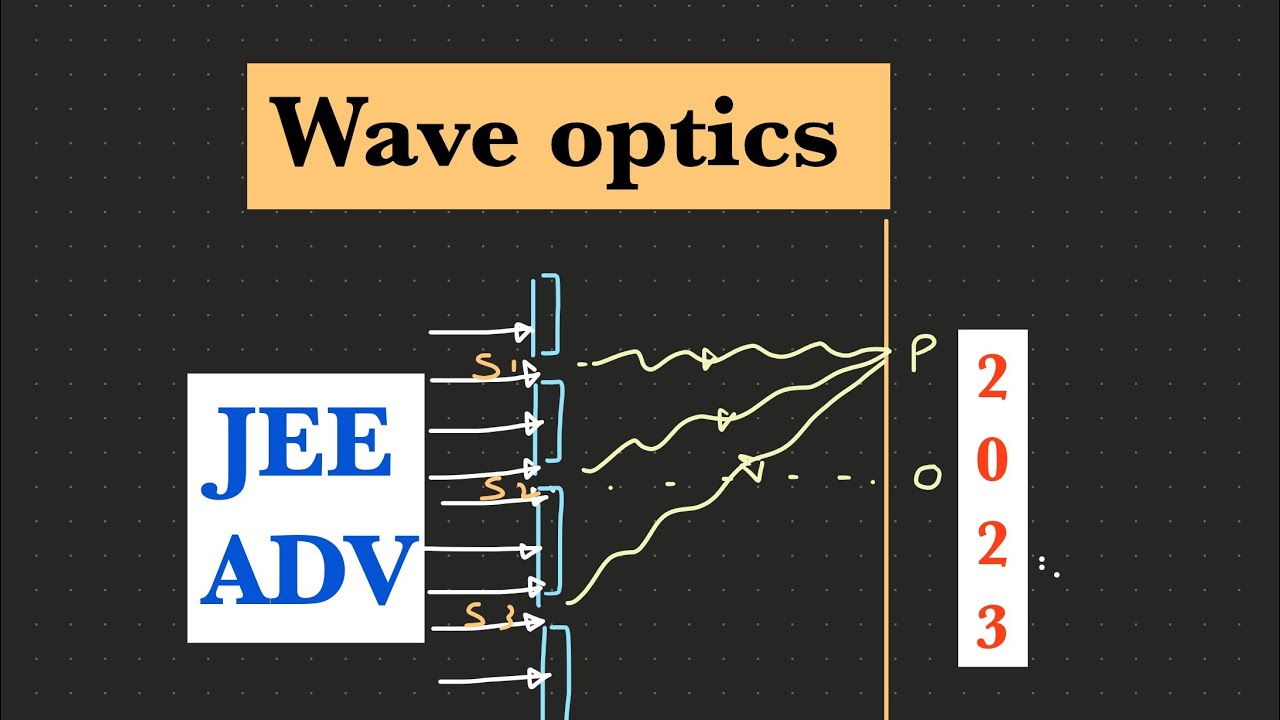 JEE ADVANCED PHYSICS / 2023 / Wave optics / solved MCQ/ superimposition of three waves. - YouTube
