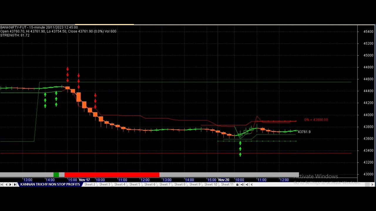 KANNAN TRICHY NON STOP PROFITS Amibroker Chart AFL Formula Design Idea ...