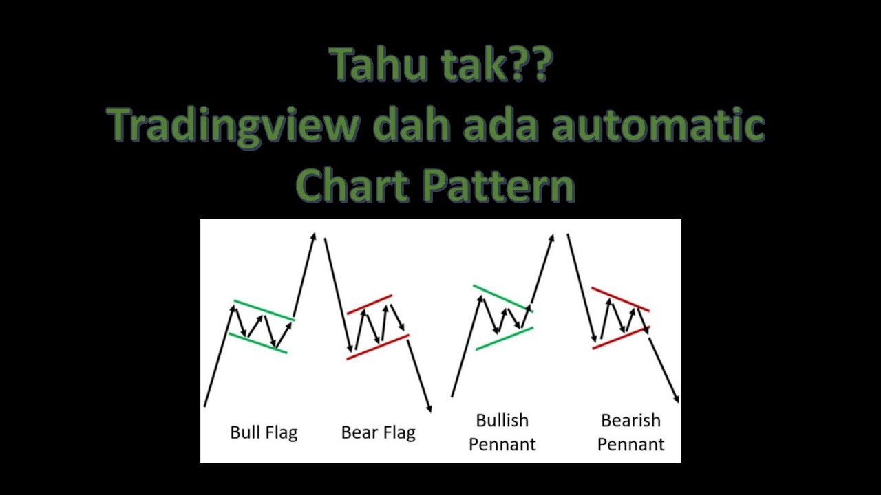 Chart Pattern Automatic FREE by Tradingview ( sesuai untuk newbie ...
