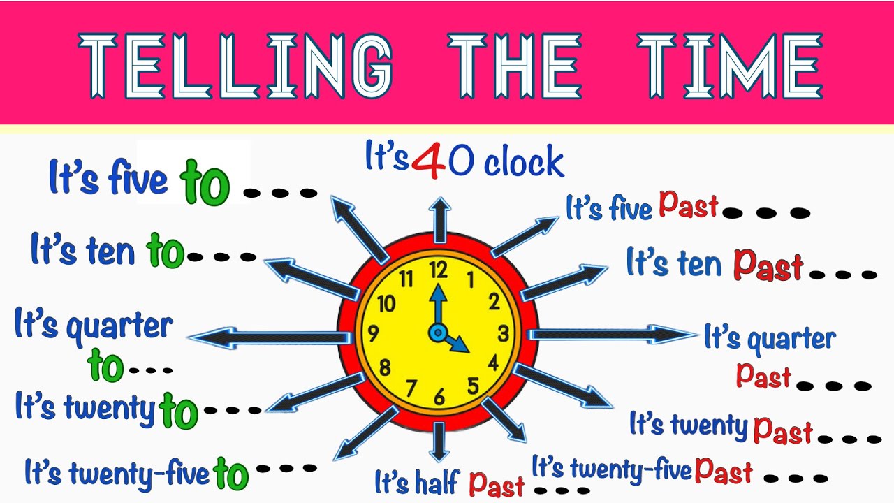 Telling The Time in English with Urdu and Hindi Translation | spoken ...