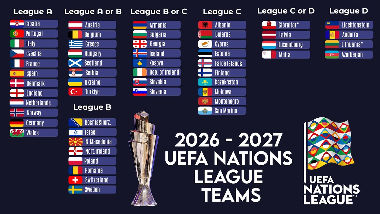 Get Ready for the 2026 - 2027 UEFA Nations League Teams Announcement! - YouTube