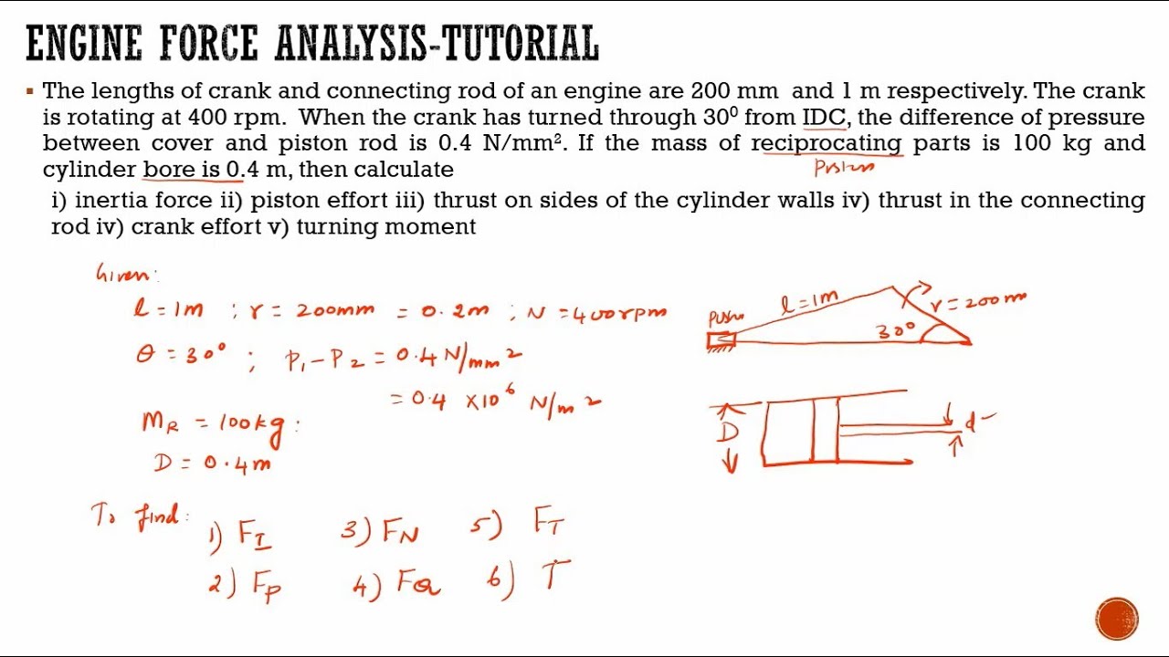 Dynamics of Machinery Lectures | Engine Force Analysis |Tutorial ...