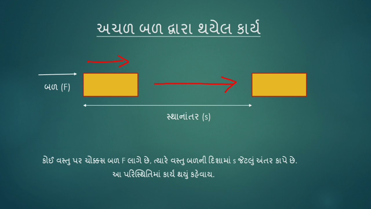 Science | std 9 | chapter 11 - YouTube