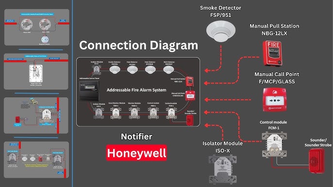 Notifier Alarms By Honeywell Cartoon Lover And Notifier By Honeywell