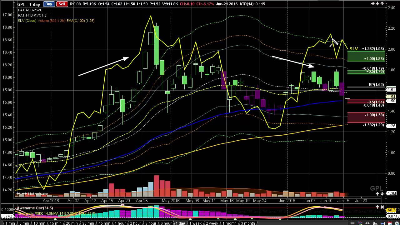 Best Stocks To Buy - Great Panther Silver Limited (GPL Video) - YouTube