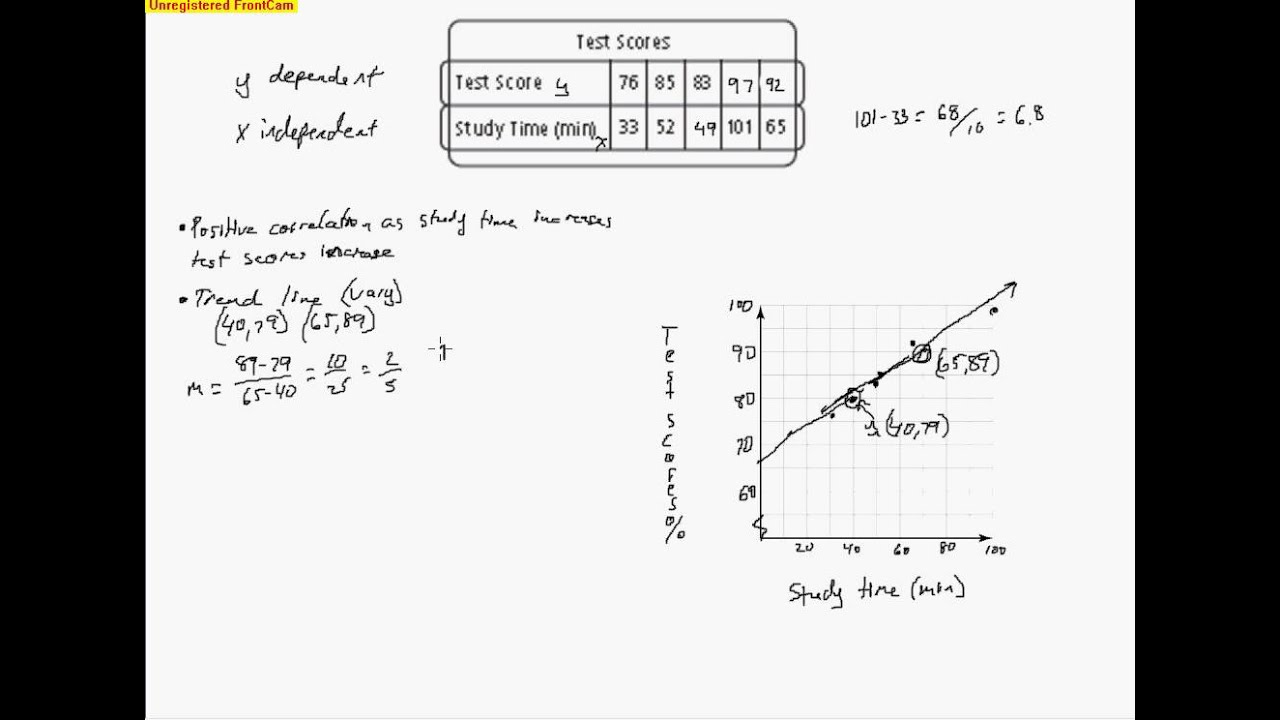 5 7 Scatter Plots & Trend Lines Day 1 - YouTube