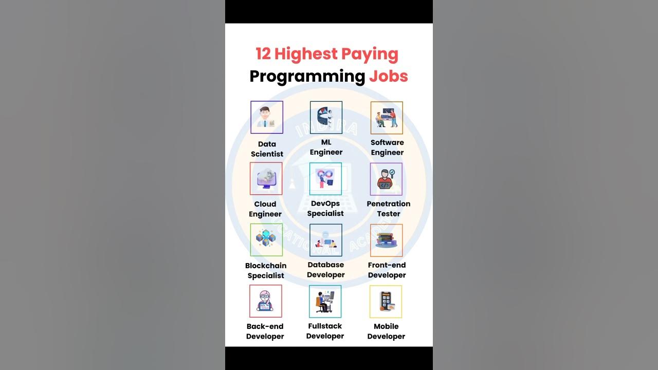 TOP 12 HIGHEST PAYING PROGRAMMING JOBS #datascientist # ...