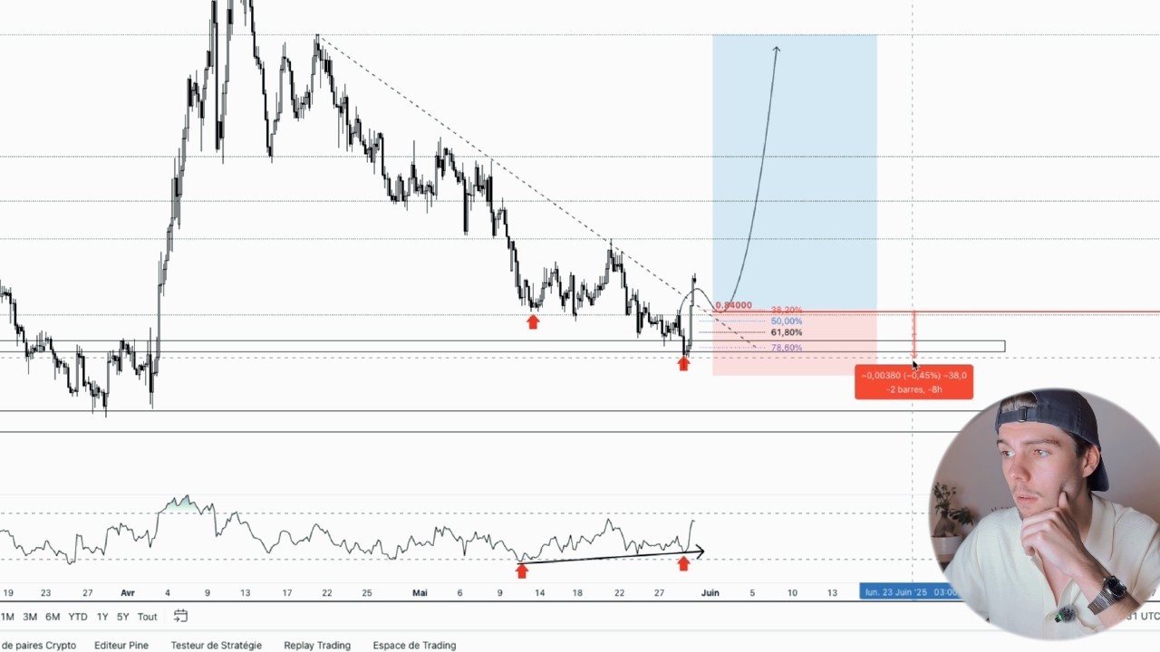 Ma stratégie de trading en période d’incertitude ! ( 2 options ) - YouTube