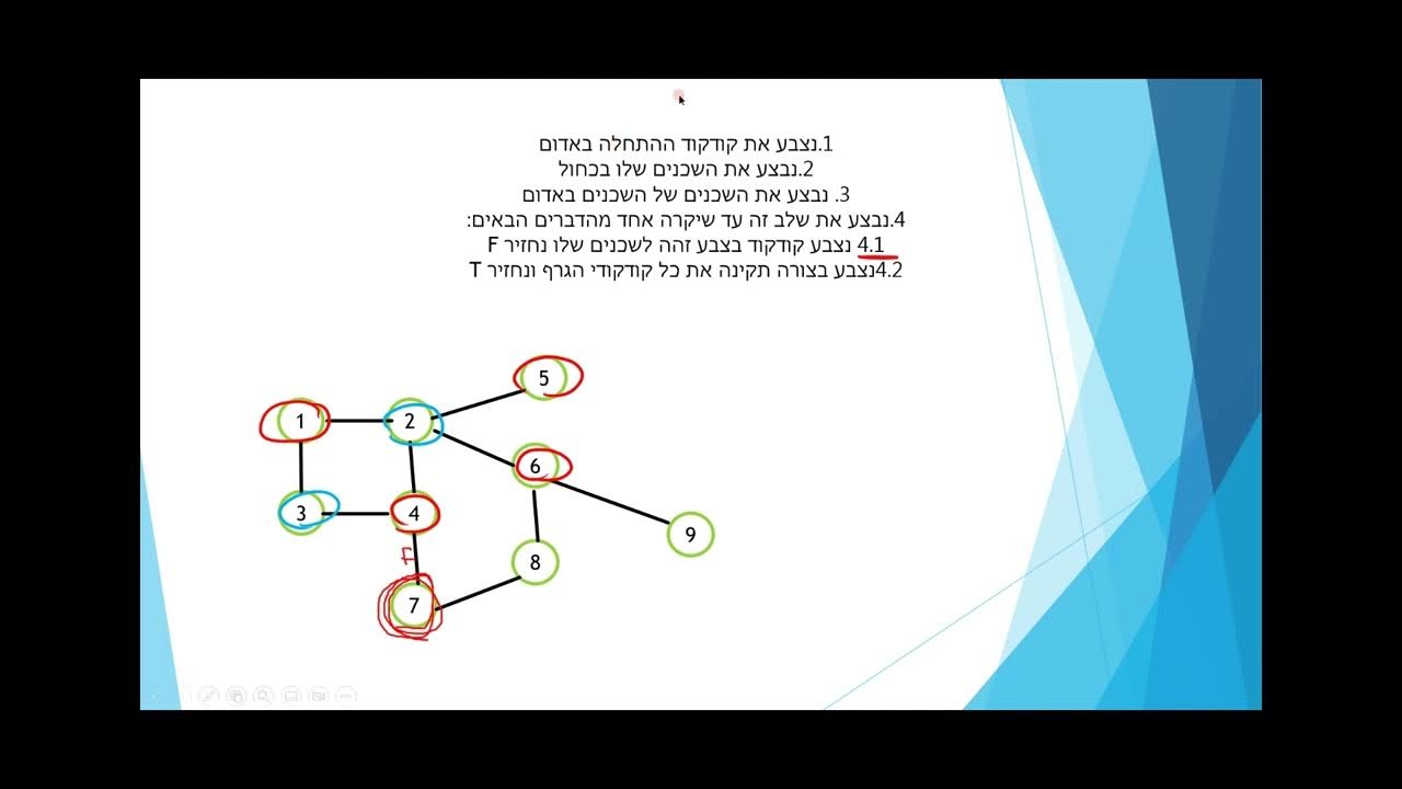 Bipartite Graph Checking using BFS Algorithm - YouTube