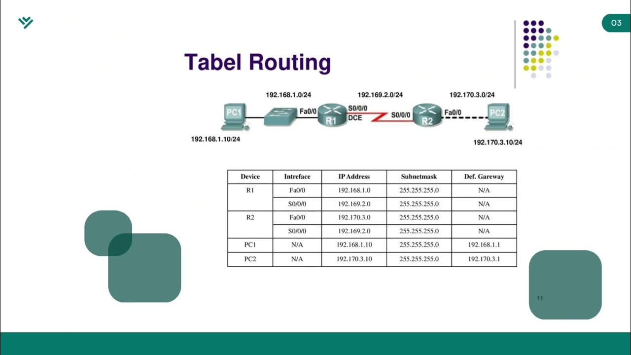 TABEL ROUTING - YouTube