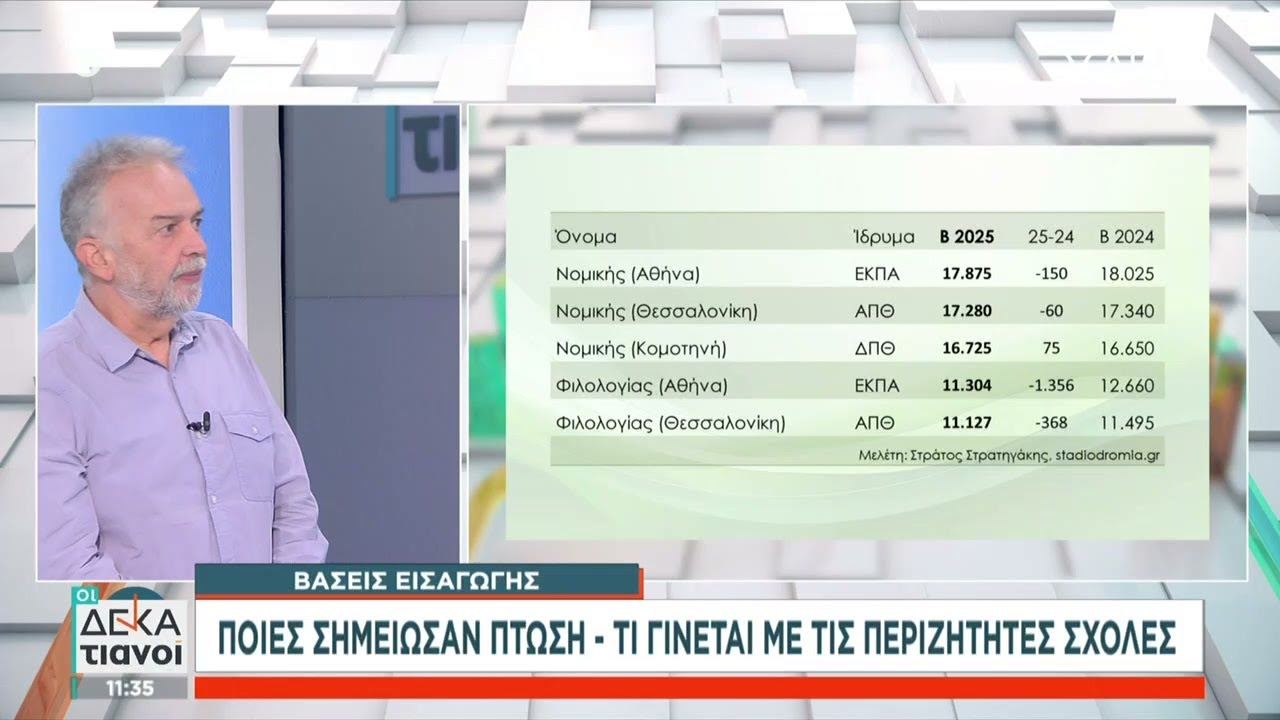 Βάσεις εισαγωγής: Ποιες σημείωσαν πτώση - Τι γίνεται με τις περιζήτητες ...